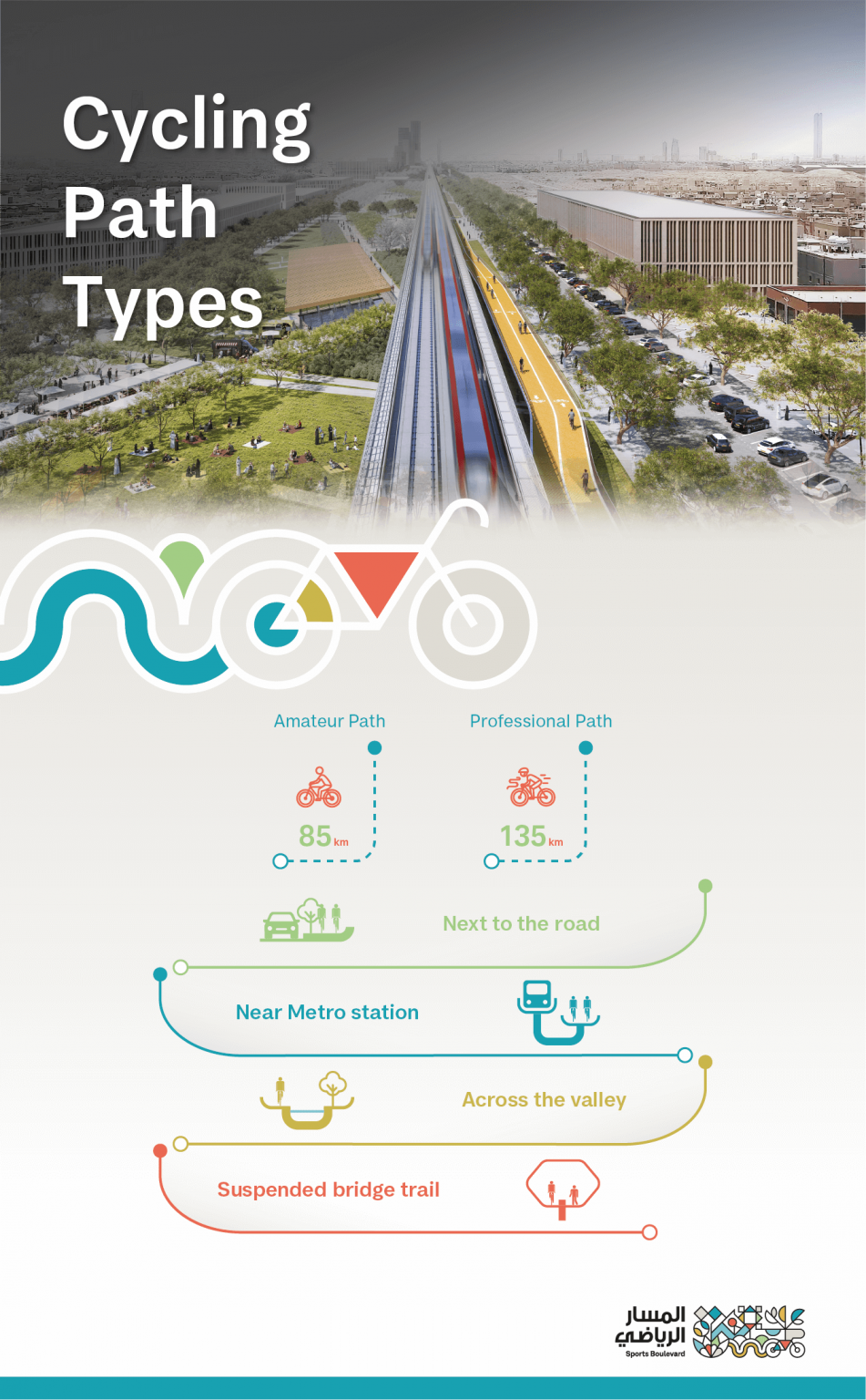 Sports Boulevard – Royal Commission for Riyadh City