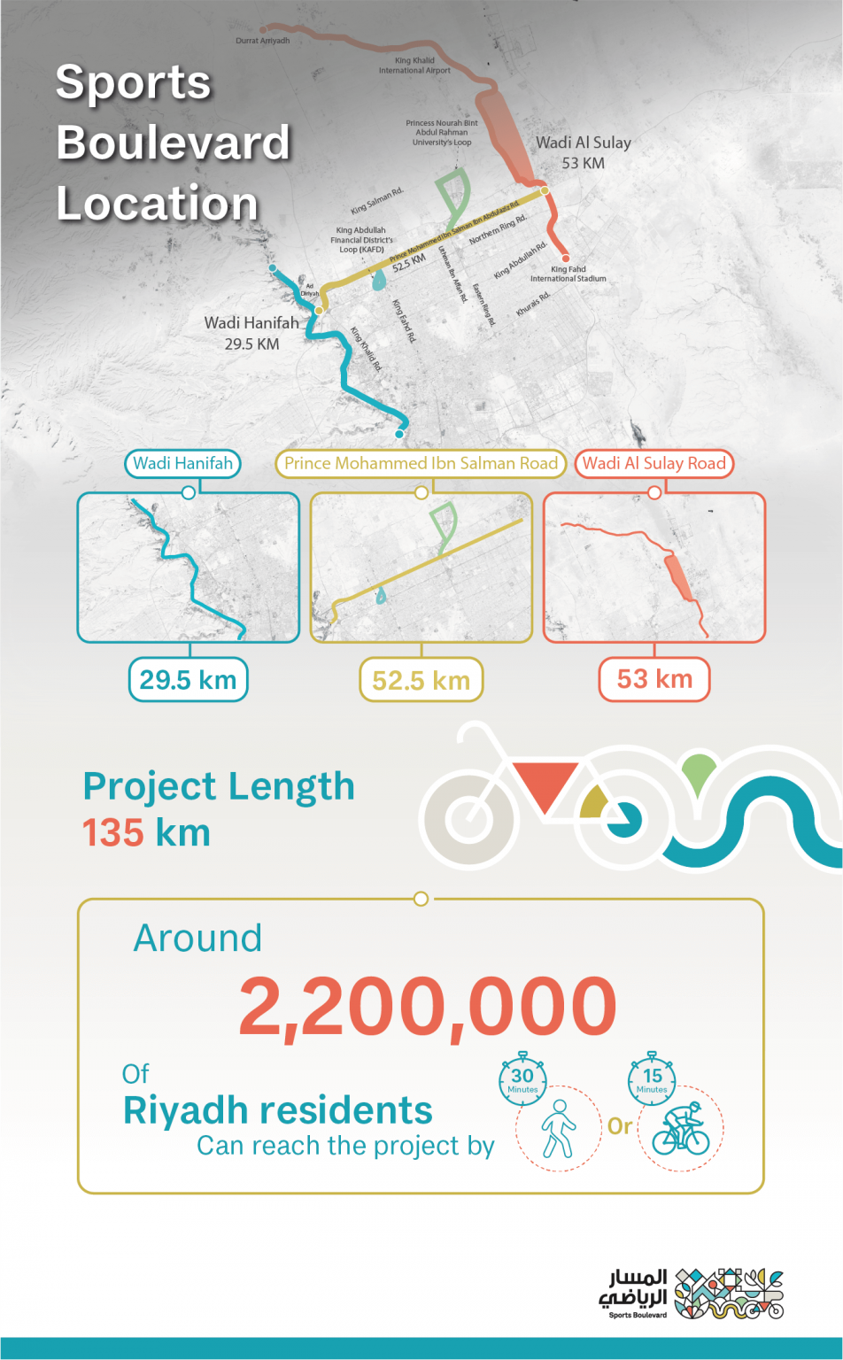 Sports Boulevard – Royal Commission for Riyadh City