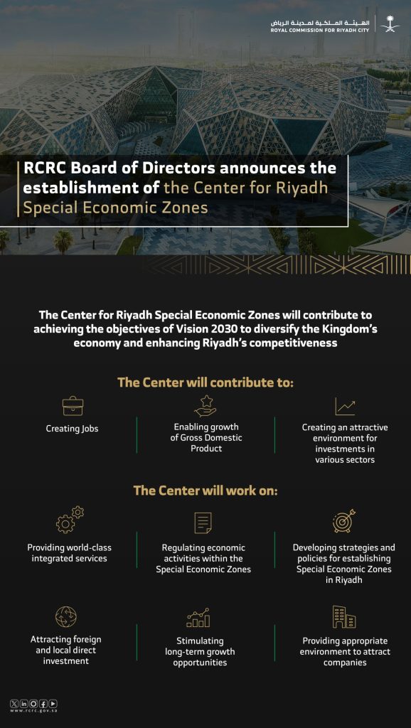 RCRC Board of Directors announces establishment of Center for Riyadh ...