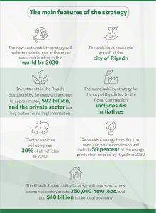 Riyadh Sustainability Strategy - Royal Commission for Riyadh City