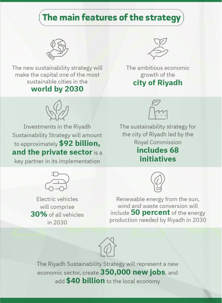 Riyadh Sustainability Strategy - Royal Commission for Riyadh City