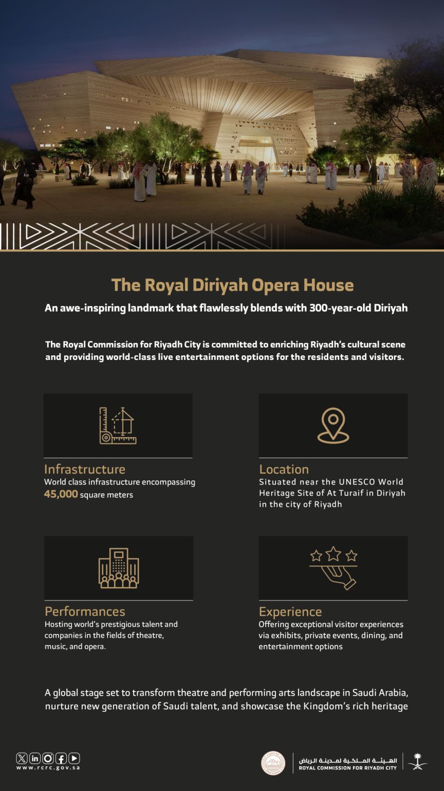 In cooperation with Diriyah Company.. RCRC announces the ‎establishment ...